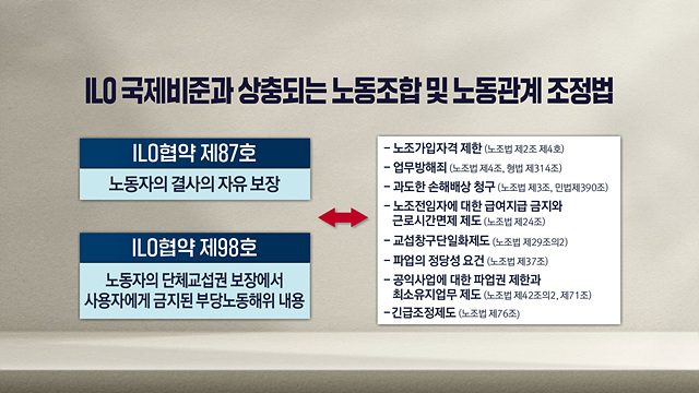 cpbc News : ILO인사들, "특수고용노동자들 노동3권 보장해야"
