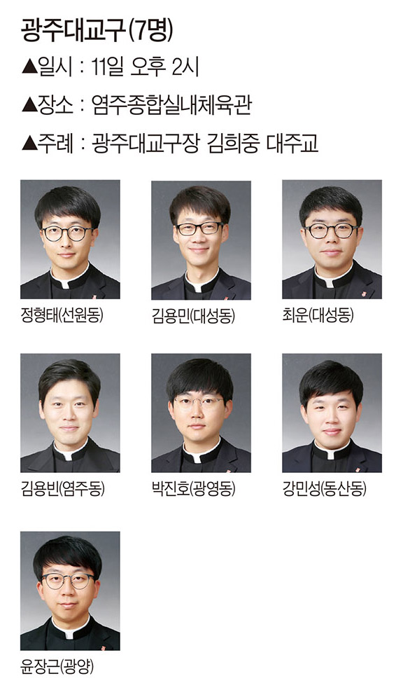 cpbc News : [사제서품식] 광주대교구 11일