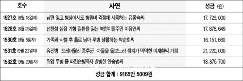 cpbc News : 도움 받는 사람도 주는 사람도 하느님께 감사하며