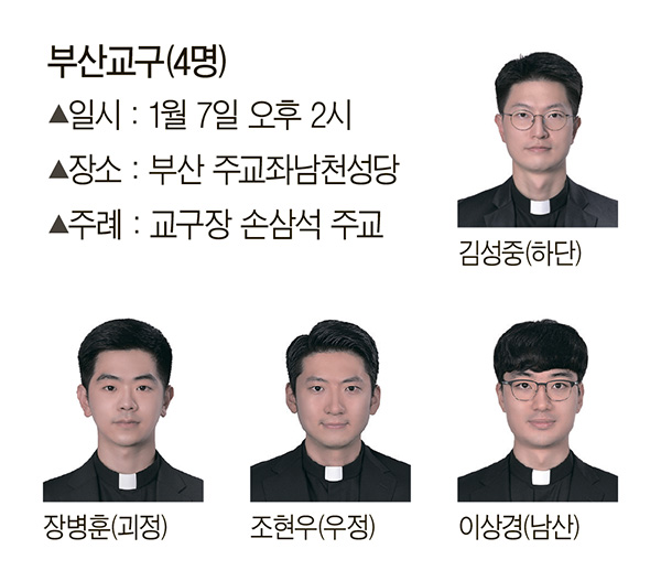 cpbc News : [사제서품]부산교구(4명), 1월 7일 오후 2시