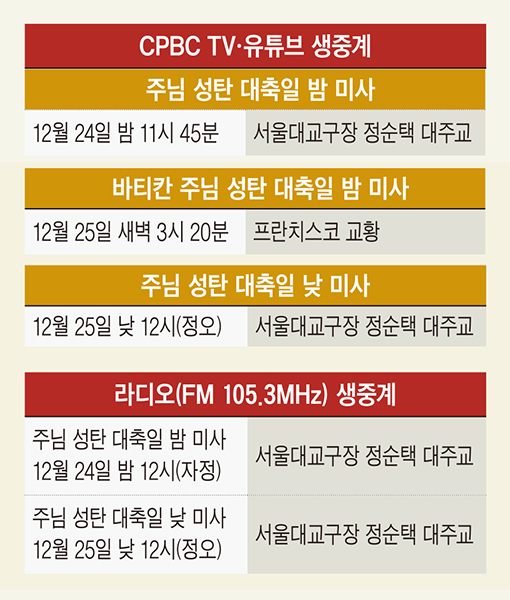 cpbc News : CPBC TV·유튜브·라디오, 성탄 대축일 미사 생중계