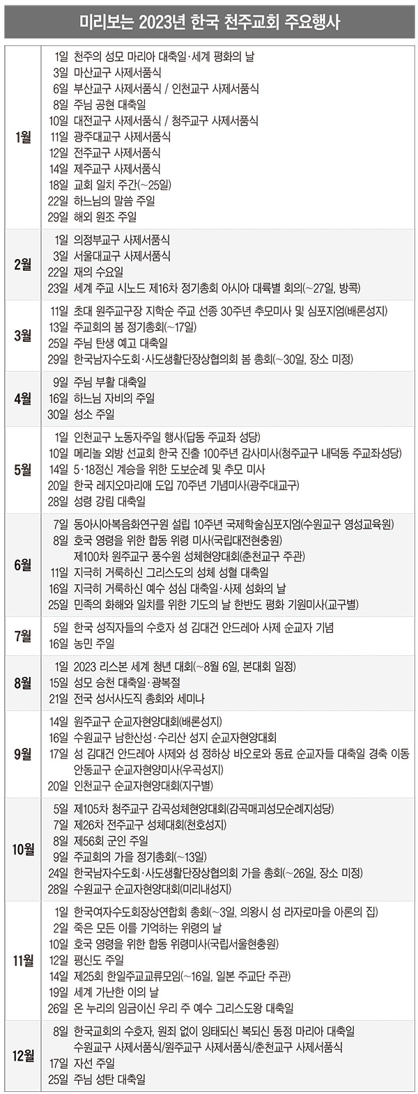 cpbc News : 대화·경청·식별의 ‘시노드 여정’ 충실히 이어간다